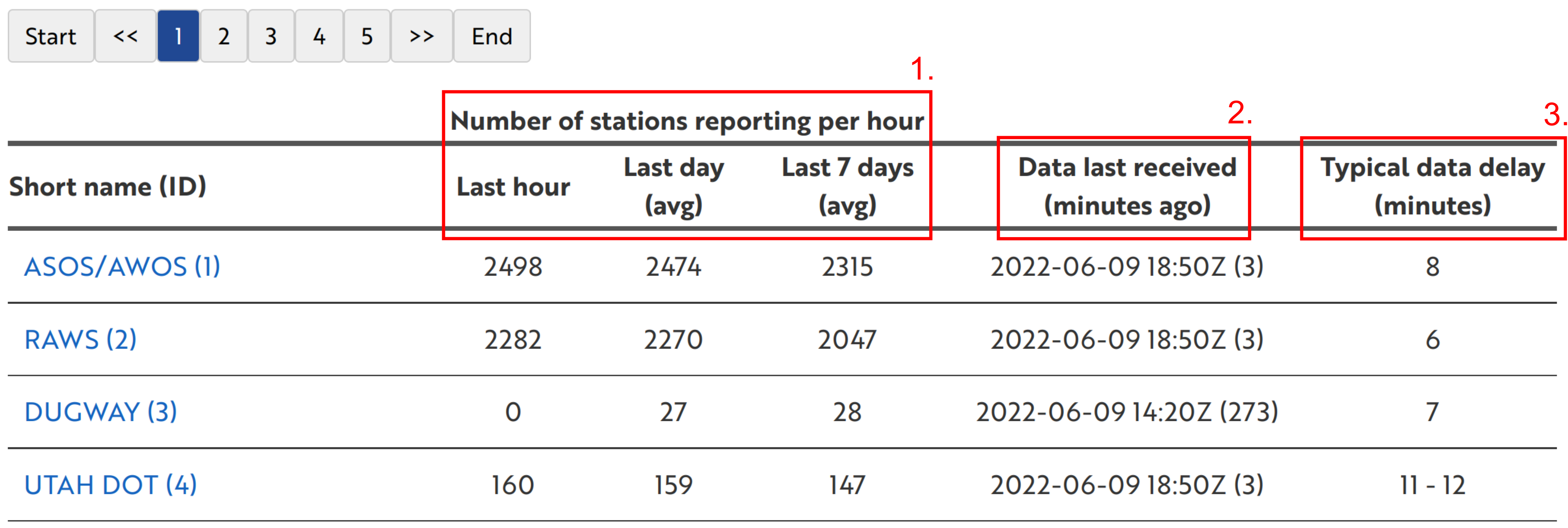 Data Availability Dashboard