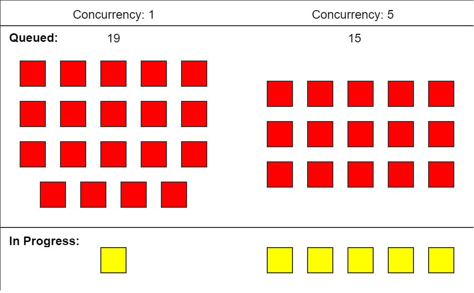 API Performance and Limits